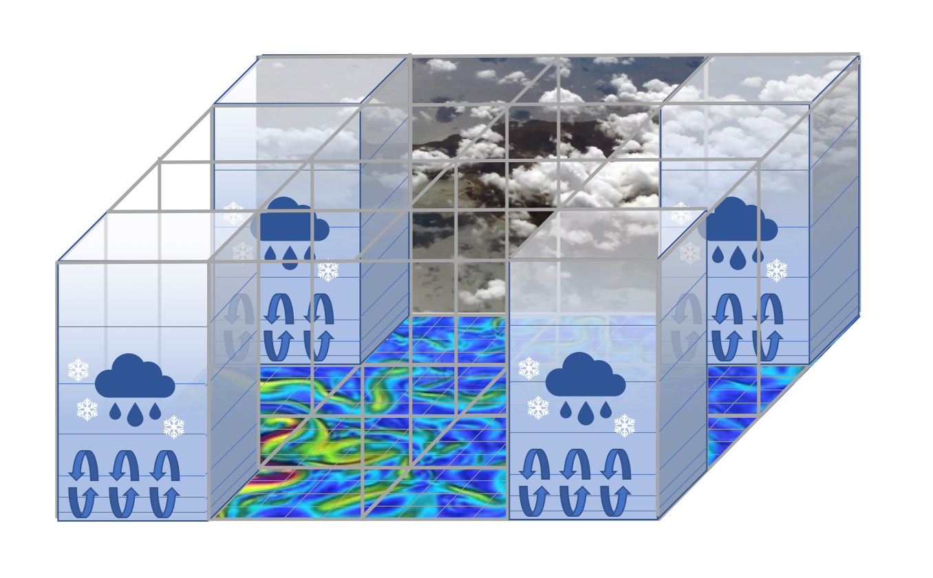 New Met Office UM and ECMWF IFS data available | Model Uncertainty - MIP